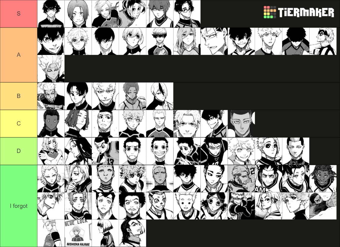 Blue Lock ALL Characters Tier List (Community Rankings) - TierMaker