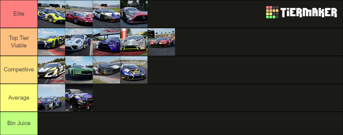 ACC Car in 20203 Tier List (Community Rankings) - TierMaker