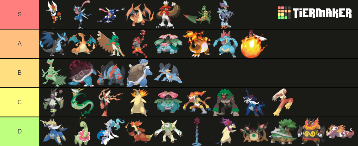Pokemon Starter Final Forms (Att Gen 9) Tier List (Community Rankings) - TierMaker