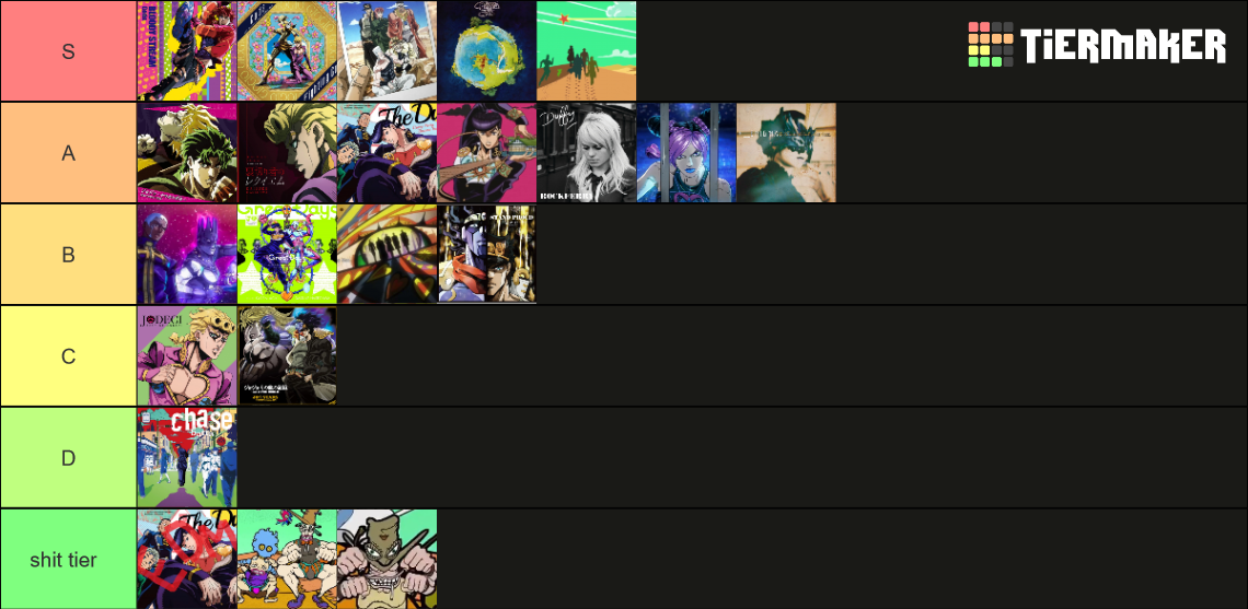 JoJo's Bizarre Adventure all OP's and ED's Tier List (Community ...