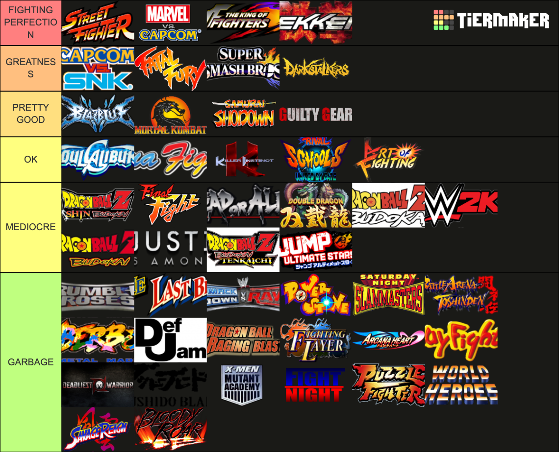 Fighting Game Franchises Tier List (Community Rankings) - TierMaker