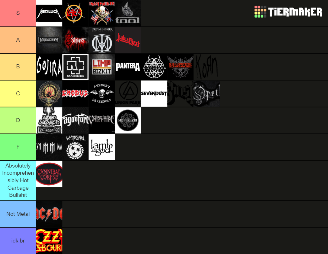 Heavy Metal Bands Tier List (Community Rankings) - TierMaker
