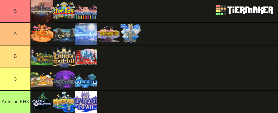 Kingdom Hearts 3 Worlds Tier List (Community Rankings) - TierMaker