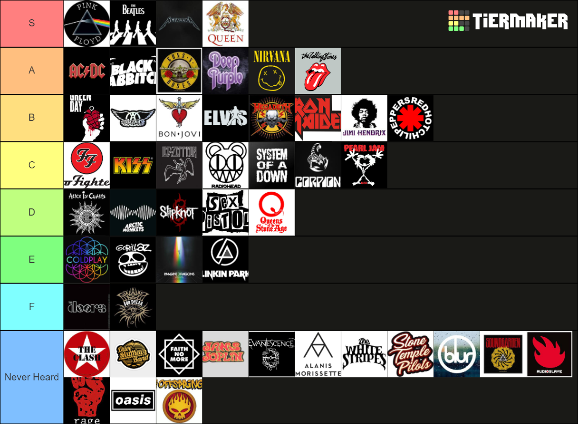 Rock and Metal Subgenres Tier List (Community Rankings) - TierMaker