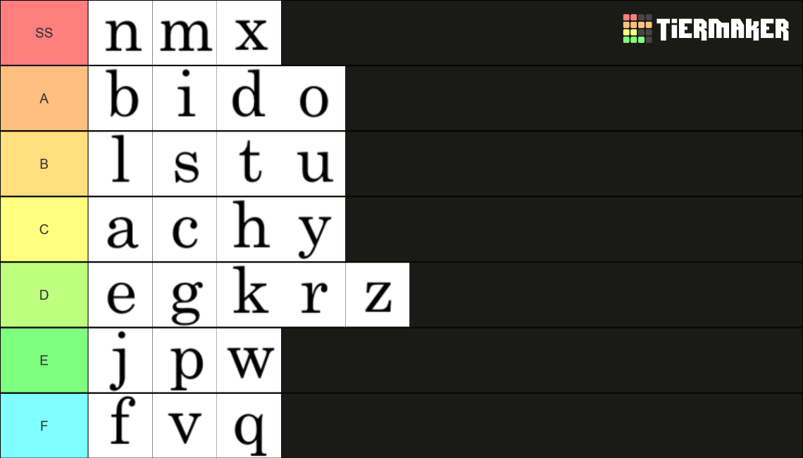 Alphabet Tier List (Community Rankings) - TierMaker