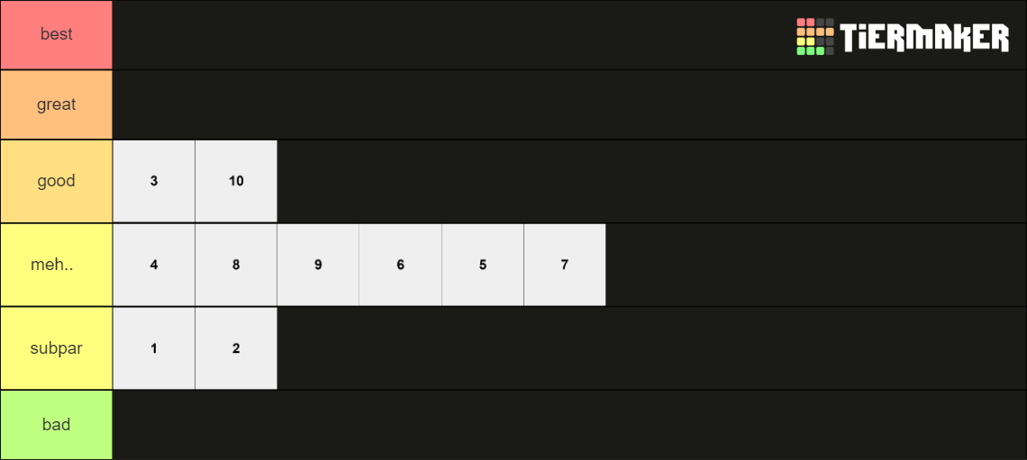 jtoh review floor Tier List (Community Rankings) - TierMaker