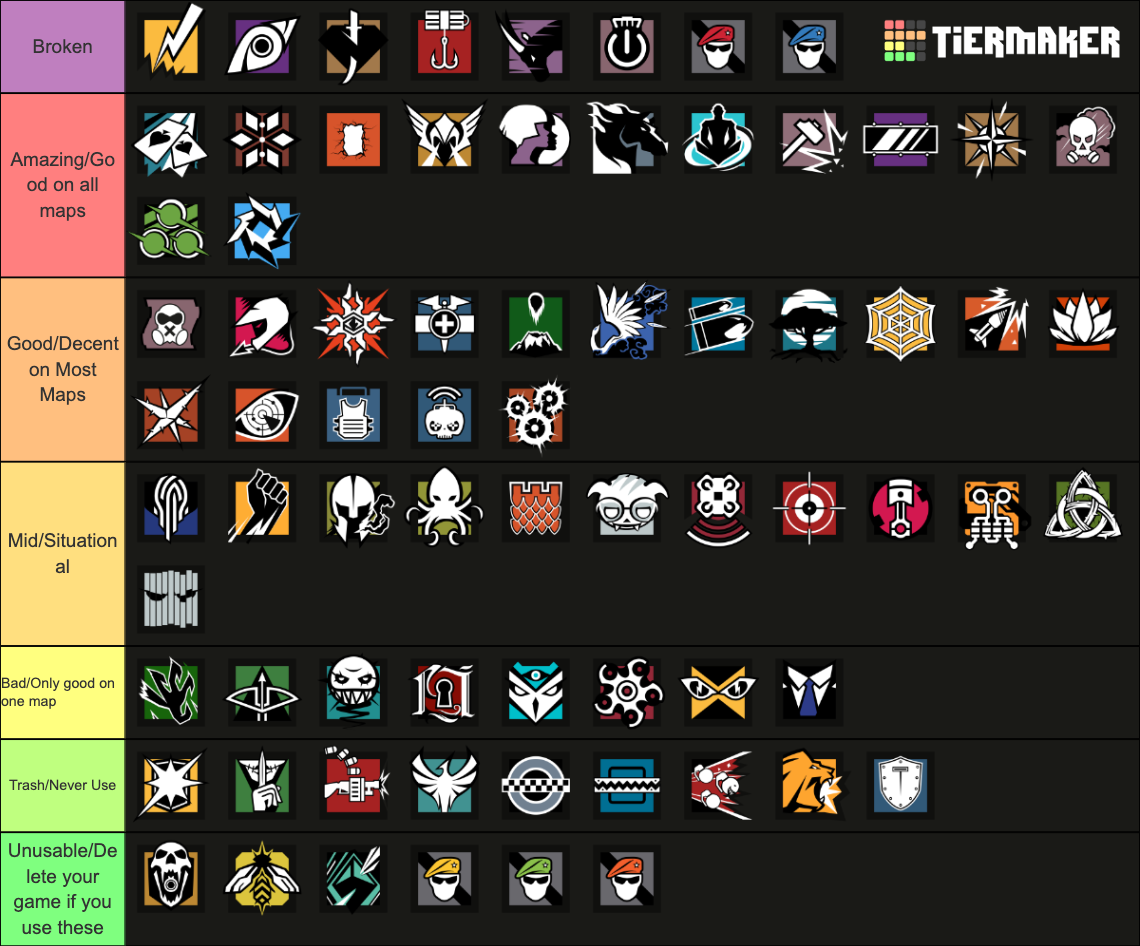 Rainbow Six Siege Operators (Y8S1) Tier List (Community Rankings ...