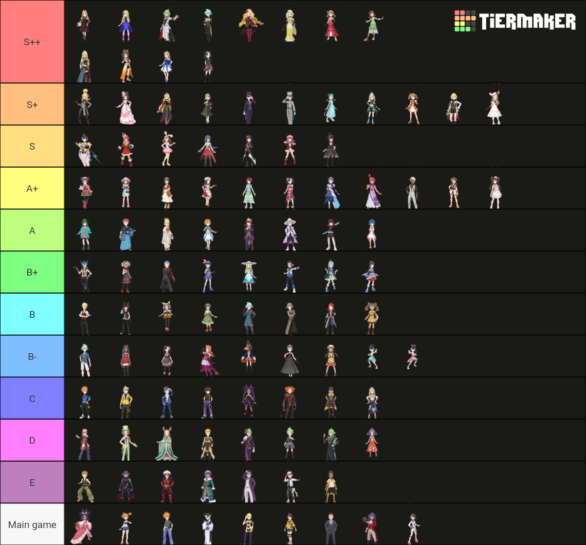 Pokemon Masters Ex Alt Costumes (May 2025) Tier List (Community ...