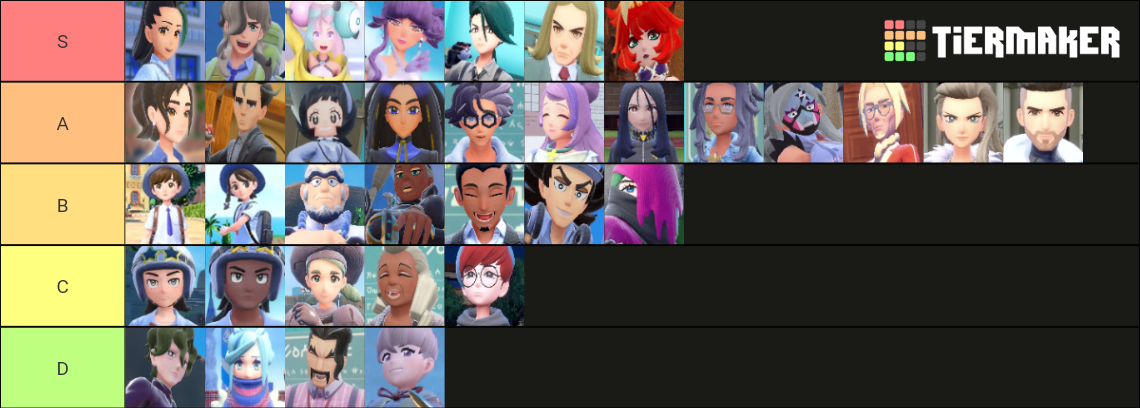 Pokemon Scarlet & Violet: All Characters Tier List (Community Rankings ...