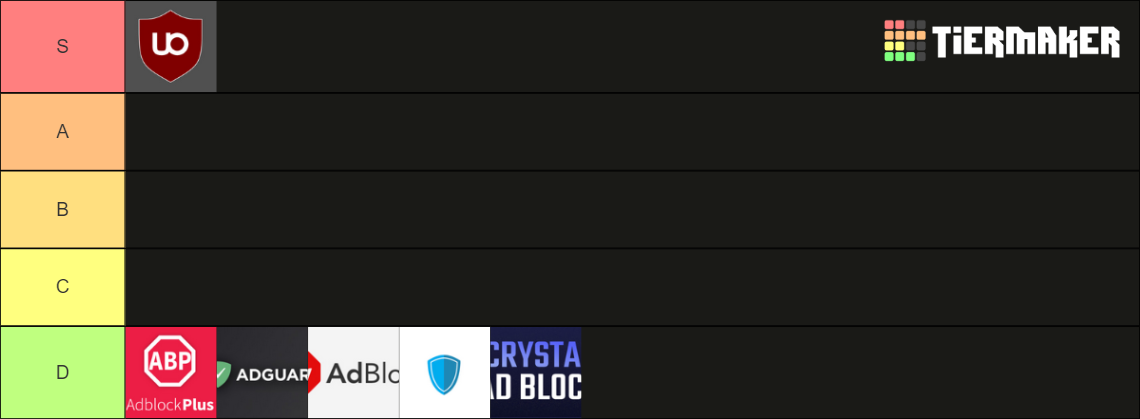 Adblocker Tierlist Tier List (Community Rankings) - TierMaker