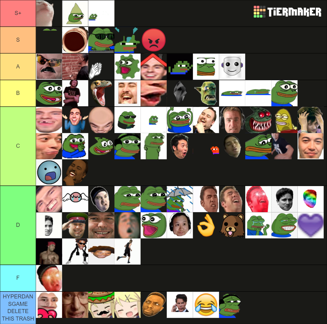 Best Twitch Emotes Tier List (Community Rankings) - TierMaker