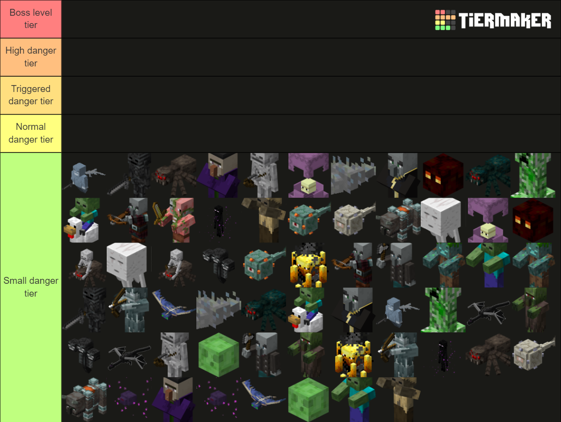Danger of hostile or neutral monsters of Minecraft Tier List (Community ...