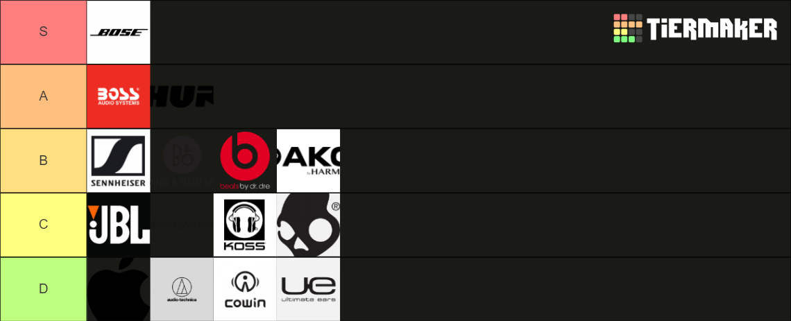 Headphone Audio Brands Tier List (Community Rankings) - TierMaker
