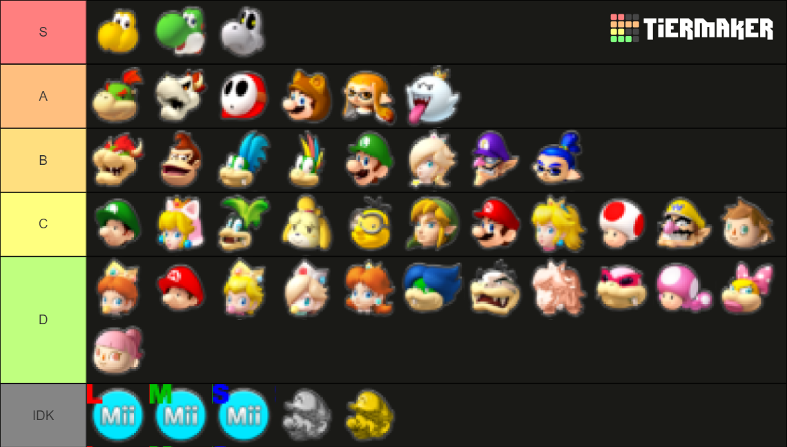 Mario Kart 8 Deluxe Characters Tier List (Community Rankings) - TierMaker