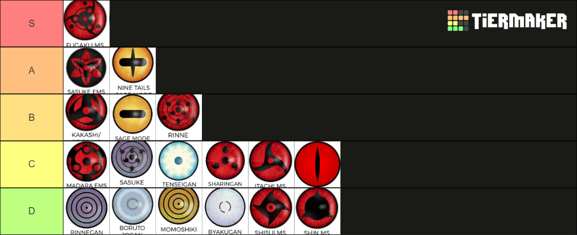 Naruto Eyes Tier List (Community Rankings) - TierMaker