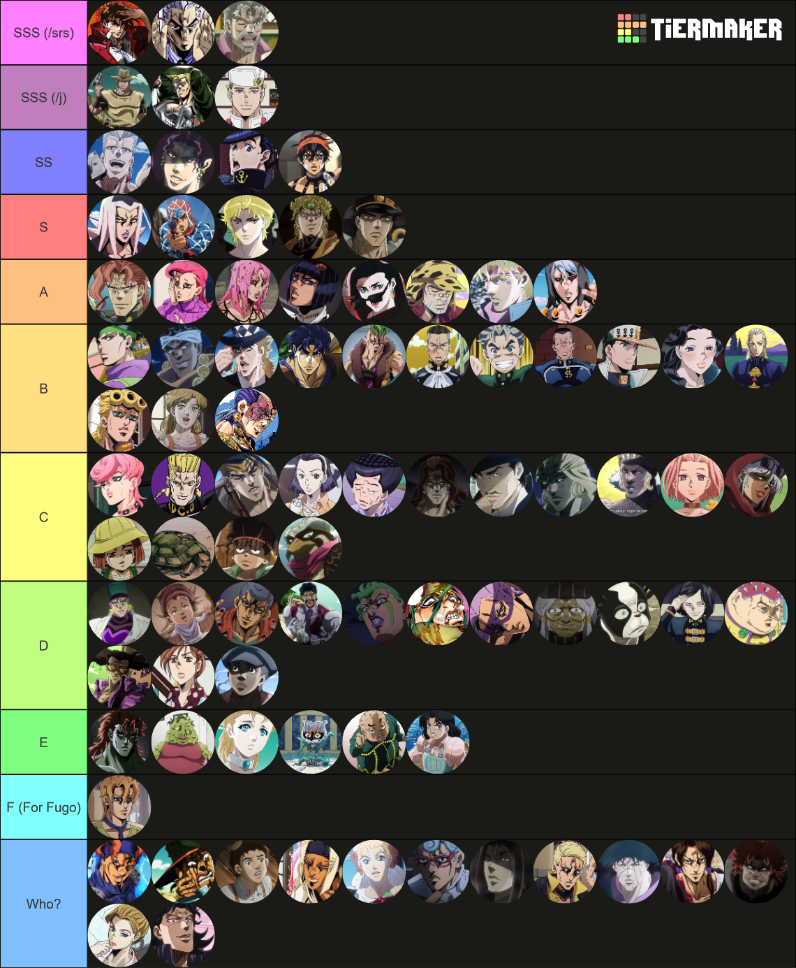 JJBA Characters (1 - 5) Tier List (Community Rankings) - TierMaker