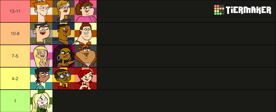 TD and TDDO Tier List (Community Rankings) - TierMaker