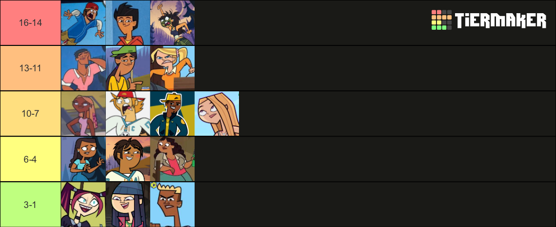 Total Drama Island 2023 Reboot Characters Tier List Community Rankings Tiermaker