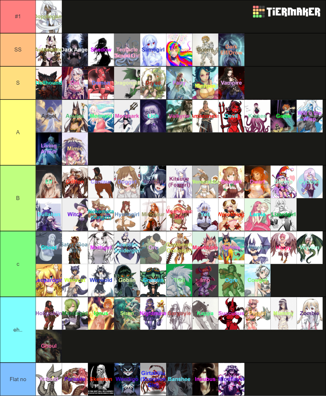 Monstergirl Tier List (Community Rankings) - TierMaker