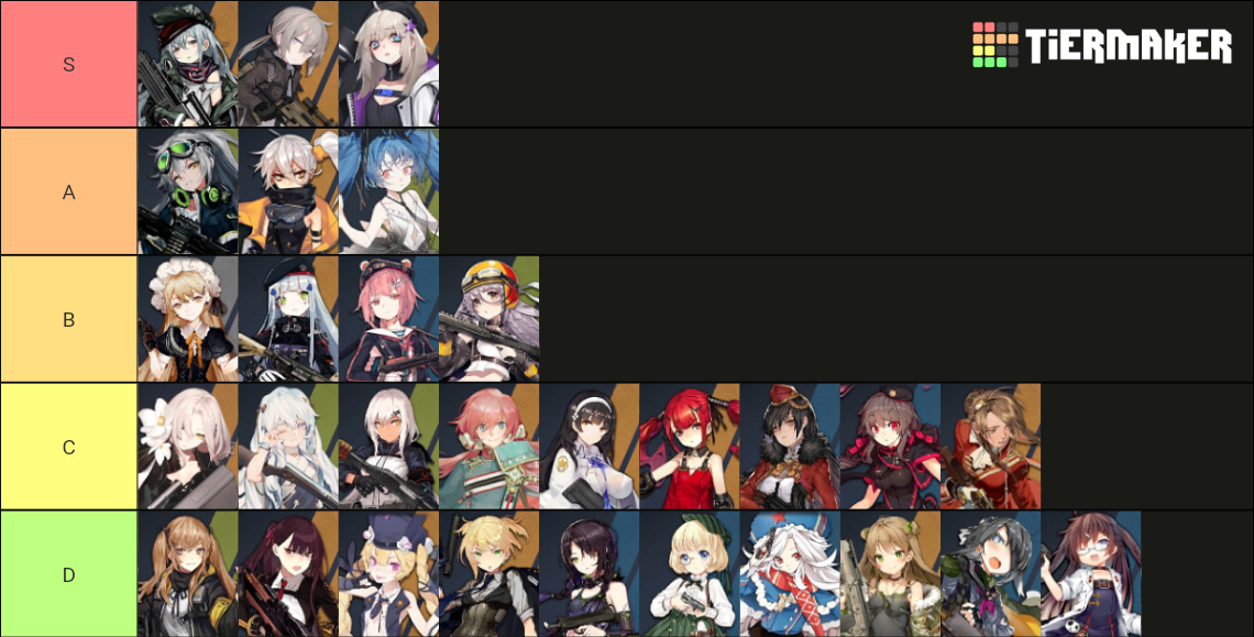 Girls Frontline Tier List (Community Rankings) - TierMaker