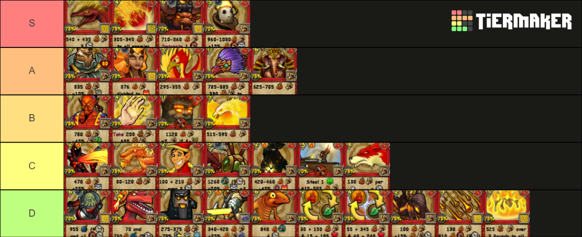 Wizard101 Fire Spells Tier List (Community Rankings) - TierMaker
