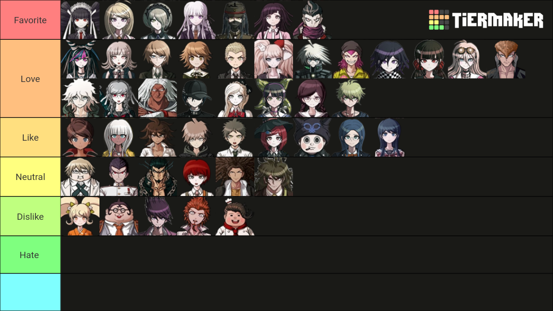 All DR1, DR2 and DRV3 Characters Tier List (Community Rankings) - TierMaker