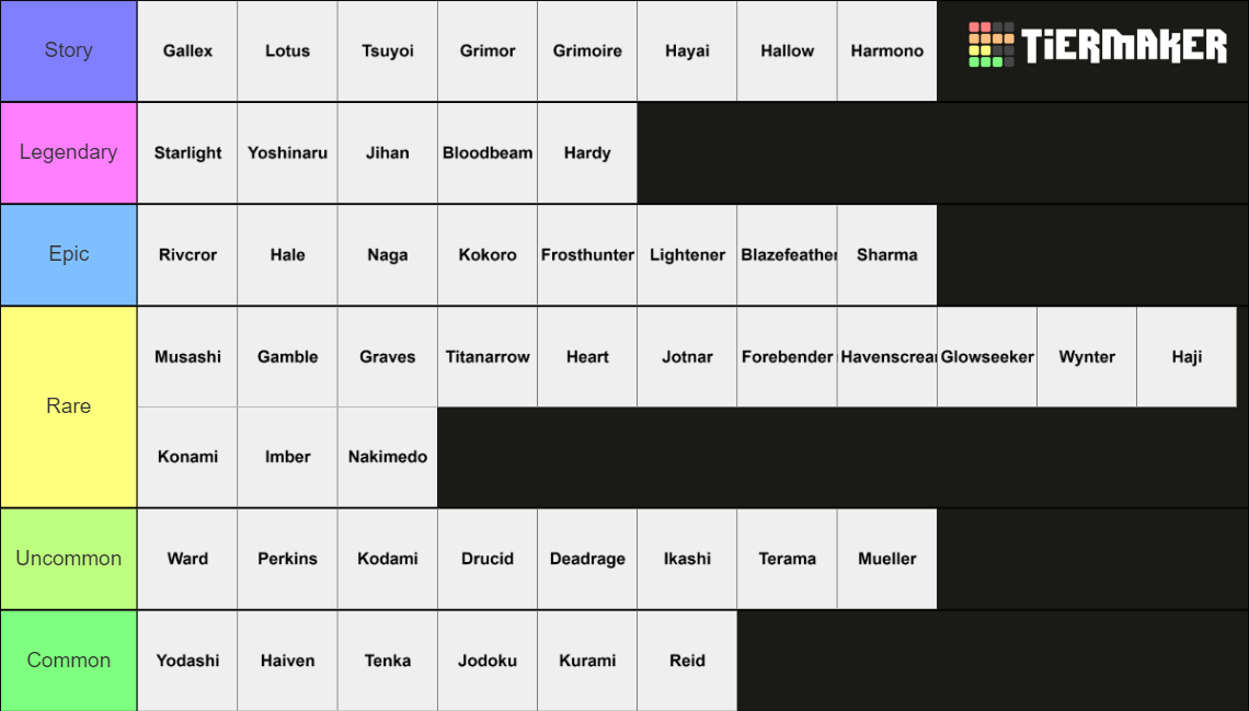 GSRP Family Names Tier List (Community Rankings) - TierMaker