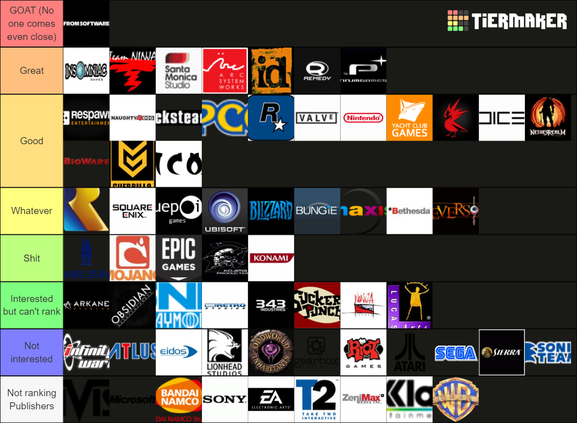 Game developers definitive edition Tier List (Community Rankings ...