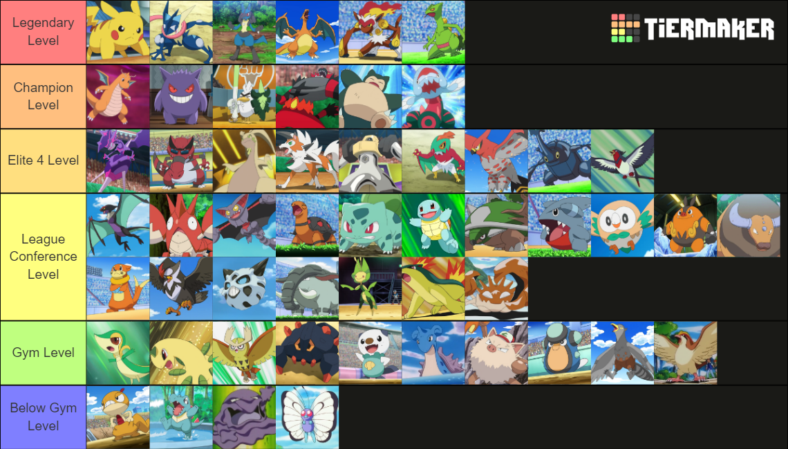 Ash Ketchum's Pokemon (Gen 1-8) Tier List (Community Rankings) - TierMaker