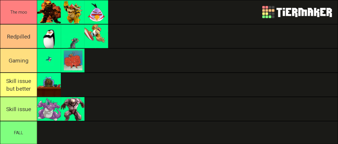 Kin List (FUNNY VERSION) (FIXED VERSION) Tier List (Community Rankings ...