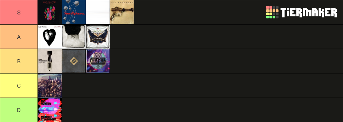 Foo Fighters 2023 Tier List (Community Rankings) - TierMaker