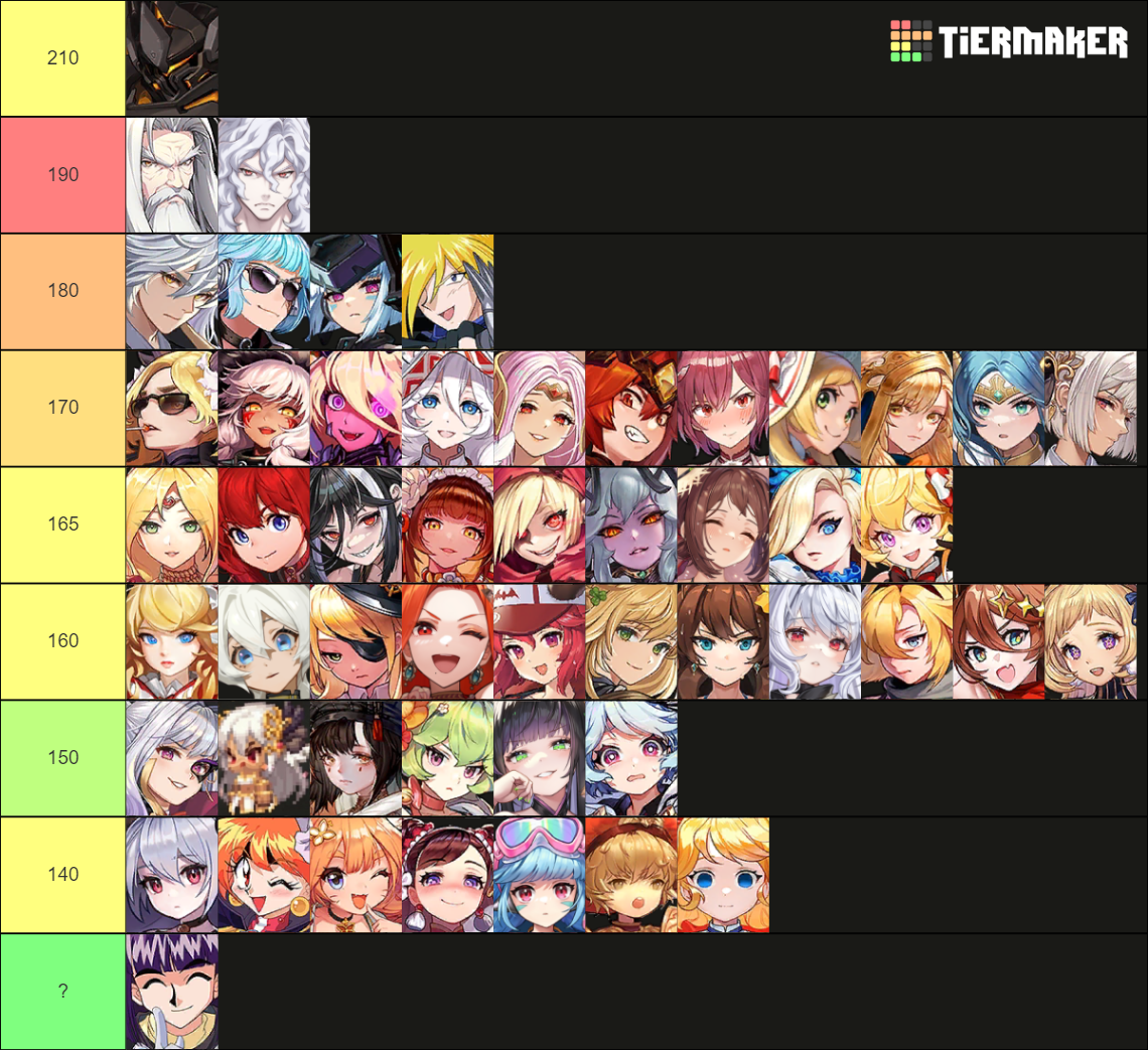 Guardian Tales 3★ Heroes (태생 3★ 영웅 티어표) Maker Tier List (Community ...