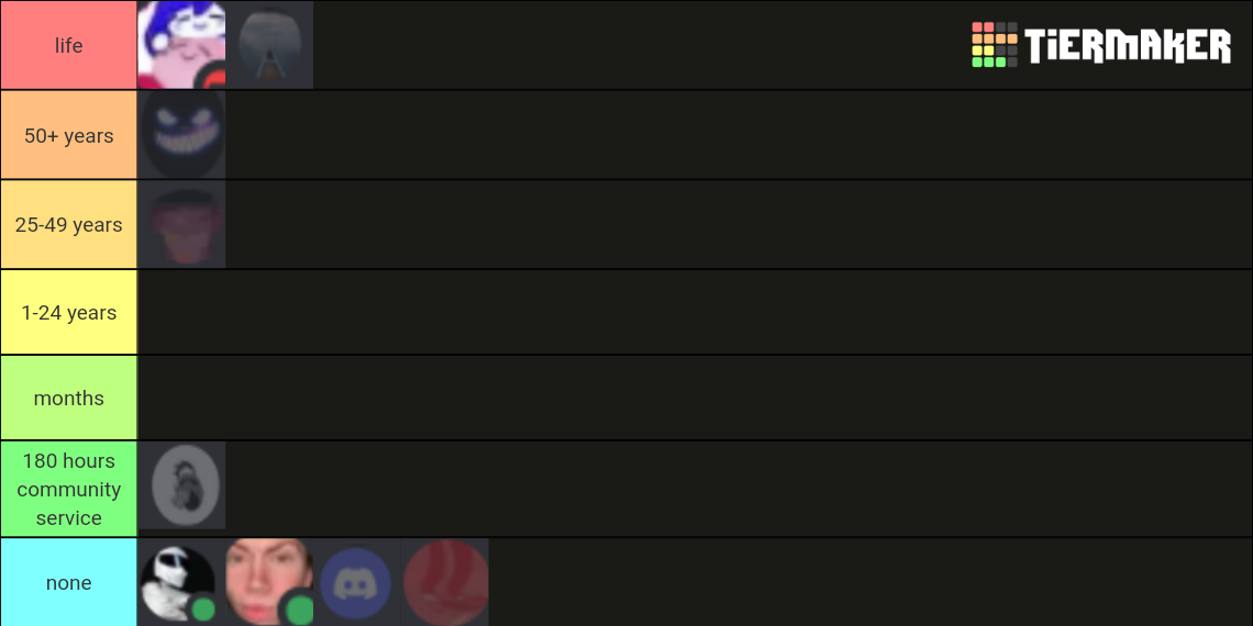 prison life roblox Tier List (Community Rankings) - TierMaker