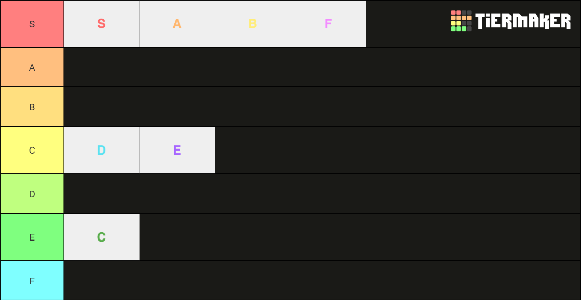 Tier List (Community Rankings) - TierMaker