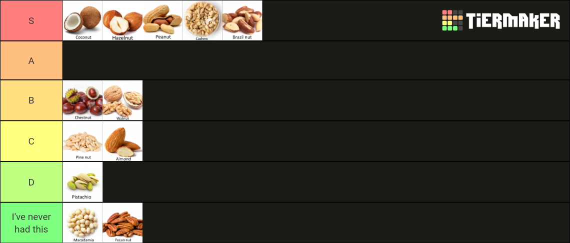 Ultimate Nut Tier List (Community Rankings) - TierMaker