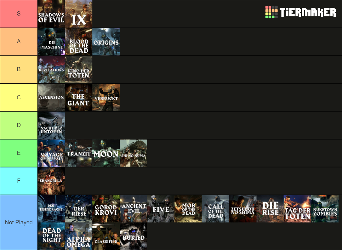 All Treyarch Zombies Maps (WaW - BOCW) Tier List (Community Rankings ...