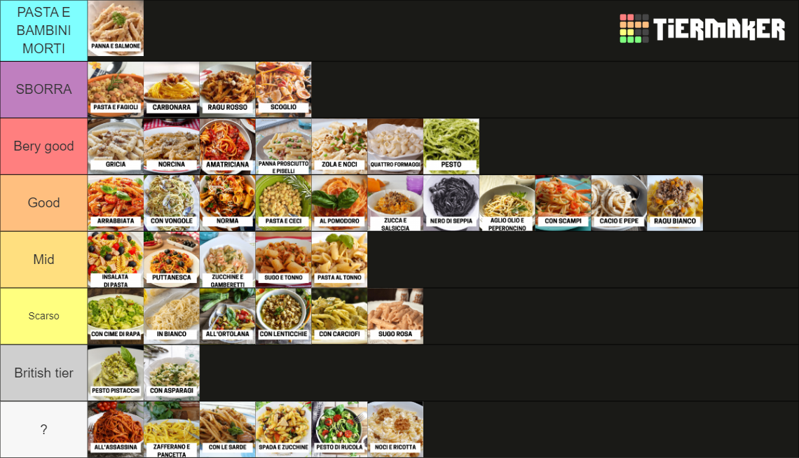 Ultimate Pasta Condimenti Tier List (Community Rankings) - TierMaker