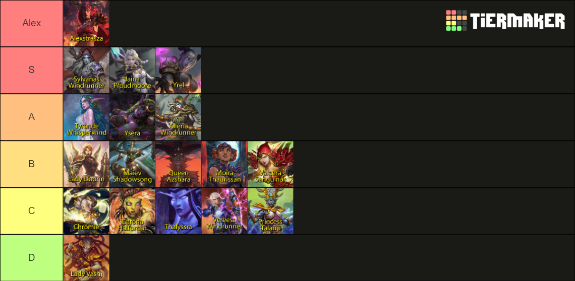 World of Warcraft: Major Female Characters Tier List (Community ...