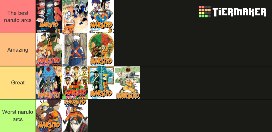 Naruto arcs Tier List (Community Rankings) - TierMaker
