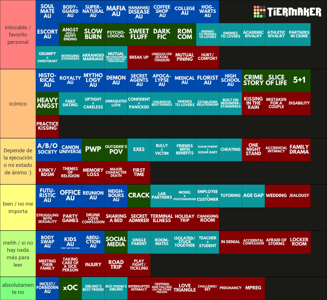 fanfic types/tropes/cliches/character dynamics Tier List (Community ...