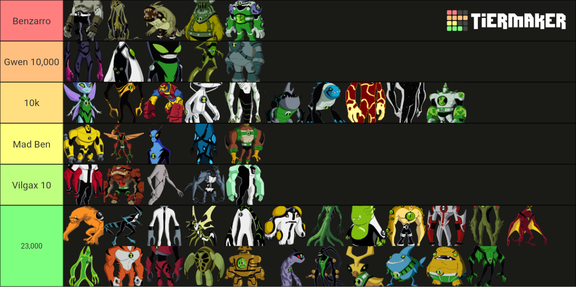 Ben 10 Prime Transformations Tier List (Community Rankings) - TierMaker