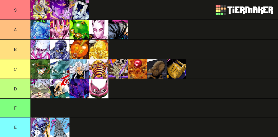 jojo part 4 stands Tier List (Community Rankings) - TierMaker