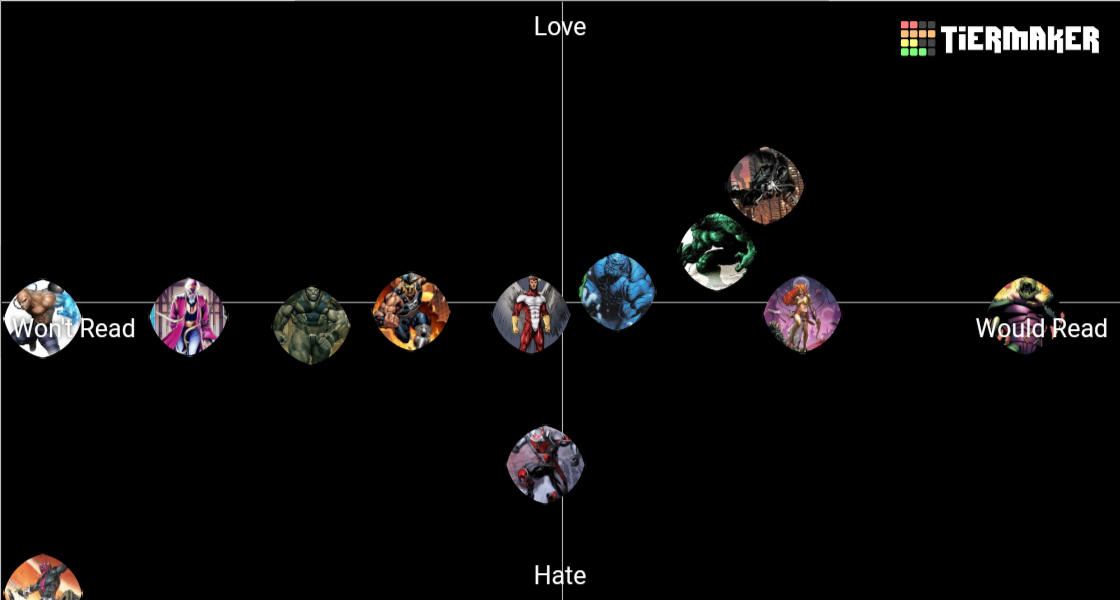 MARVEL Comics 200+ Characters Tier List (Community Rankings) - TierMaker