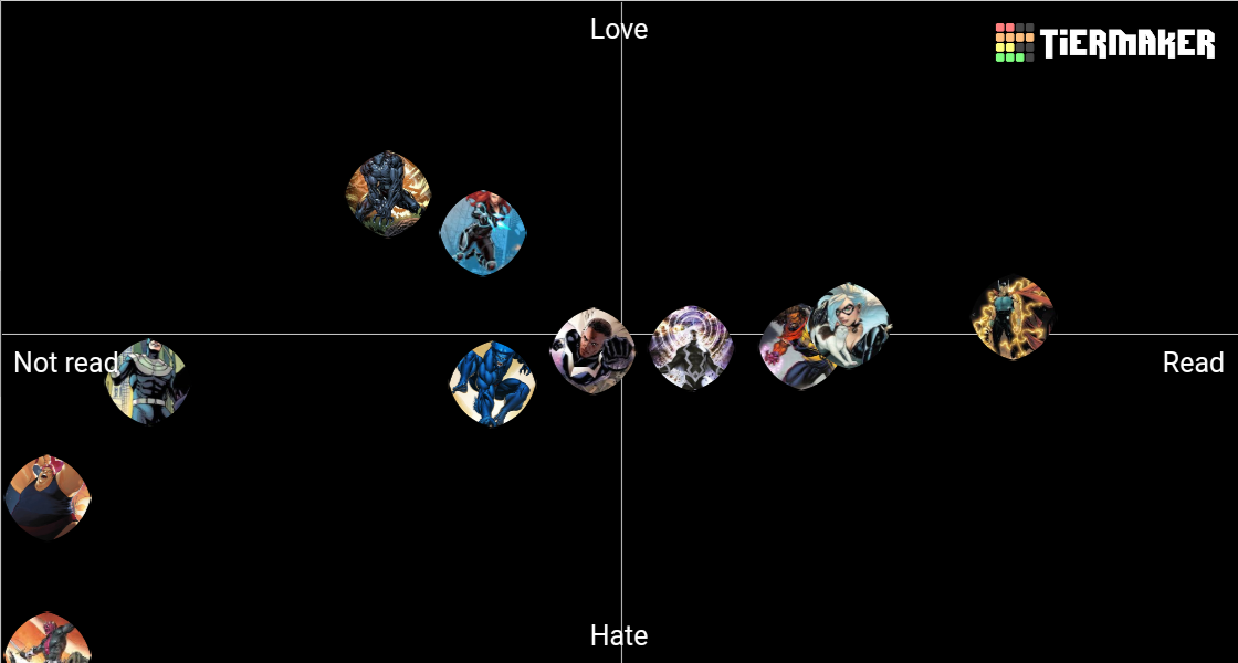MARVEL Comics 200+ Characters Tier List (Community Rankings) - TierMaker