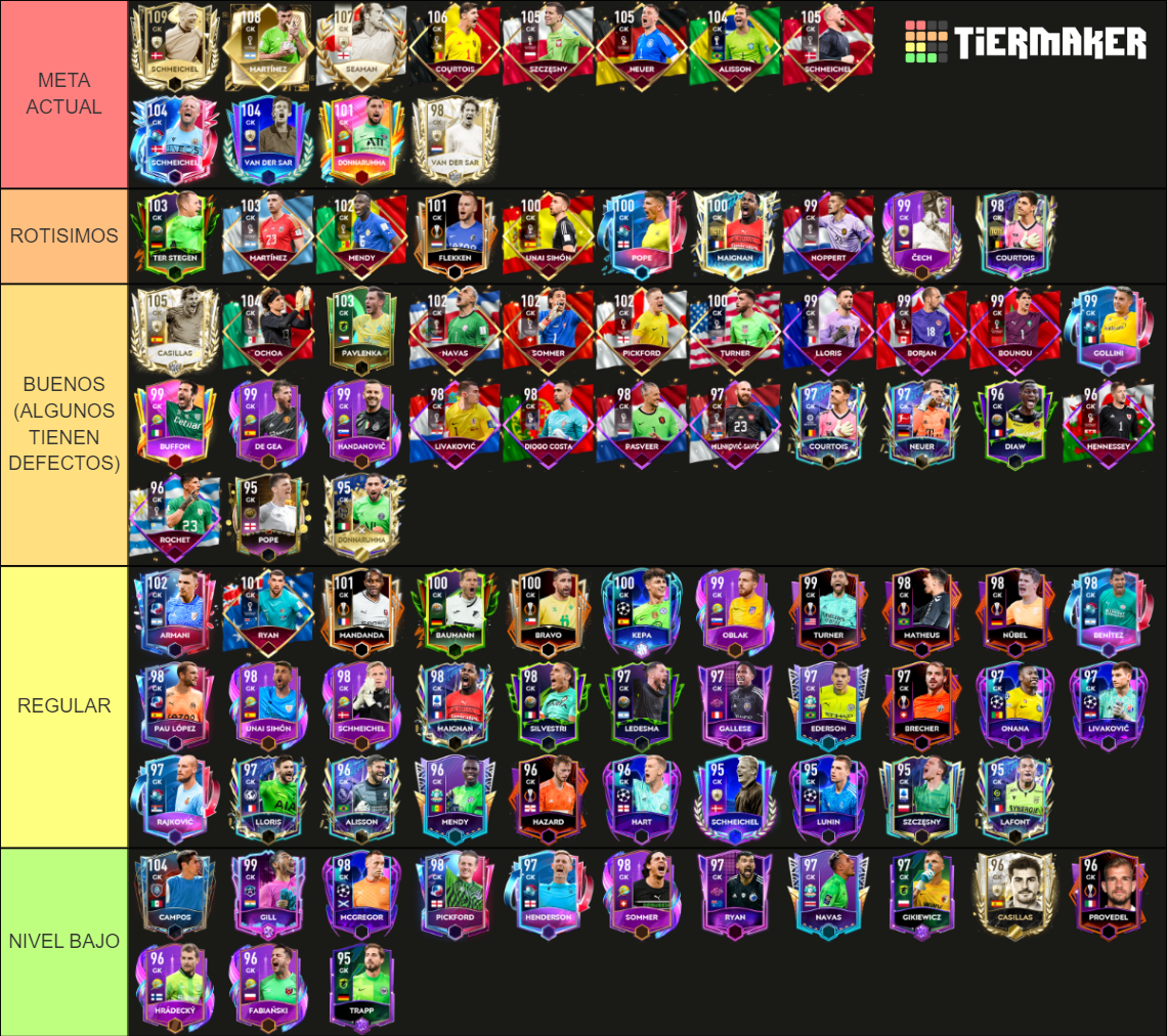 Tierlist Mejores Porteros De Fm 22 Actualizado Tier List Community