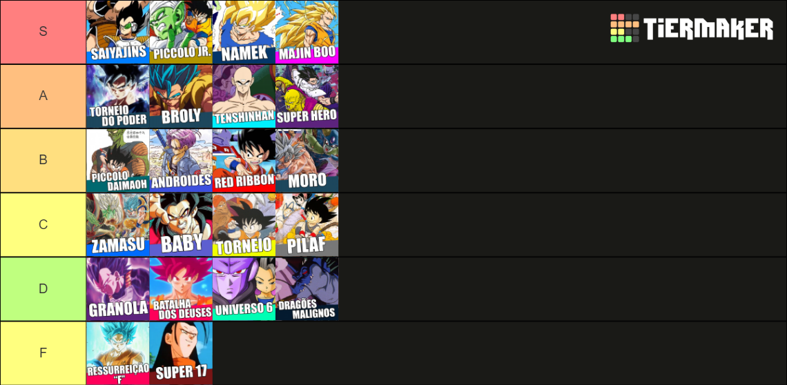 Dragon Ball Arcs (Original + Super + GT) Tier List (Community Rankings ...