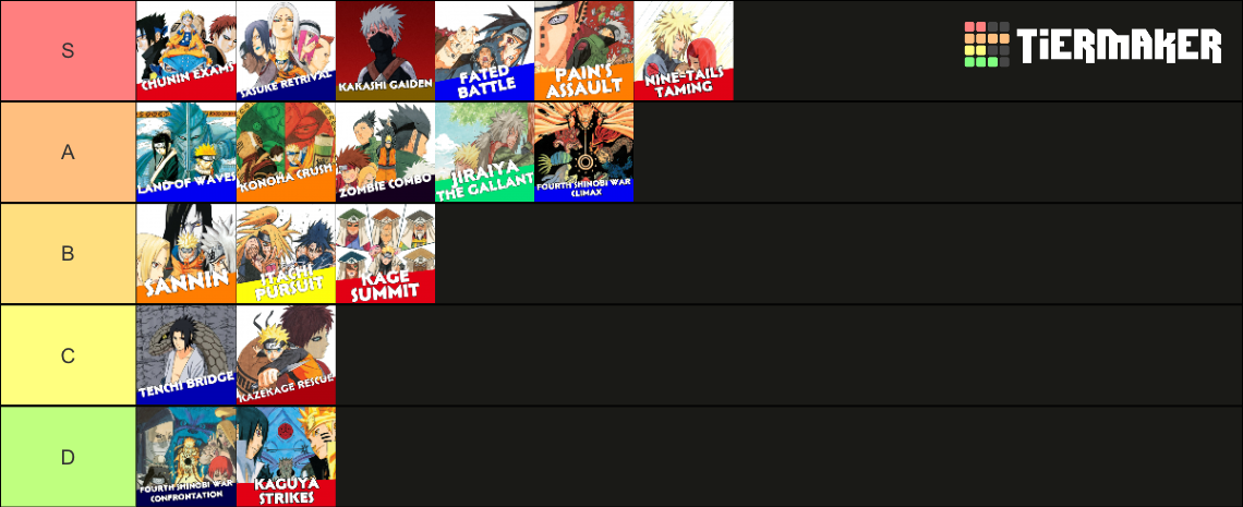 NARUTO ARCS Tier List (Community Rankings) - TierMaker