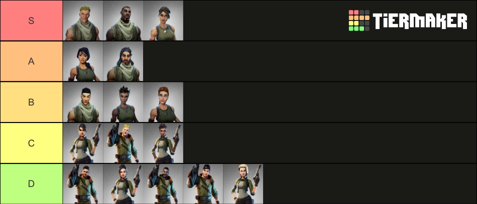All Fortnite Defaults Tier List (Community Rankings) - TierMaker
