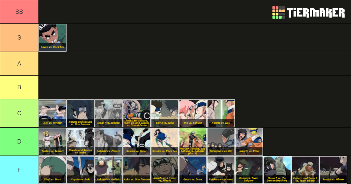 Every Naruto fight that matters Tier List (Community Rankings) - TierMaker