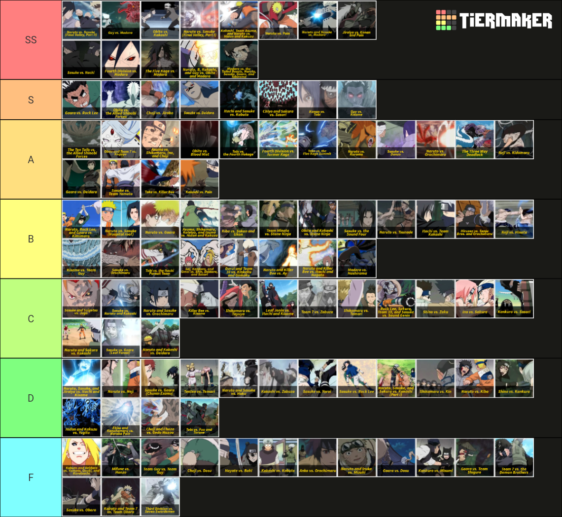 Every Naruto fight that matters Tier List (Community Rankings) - TierMaker